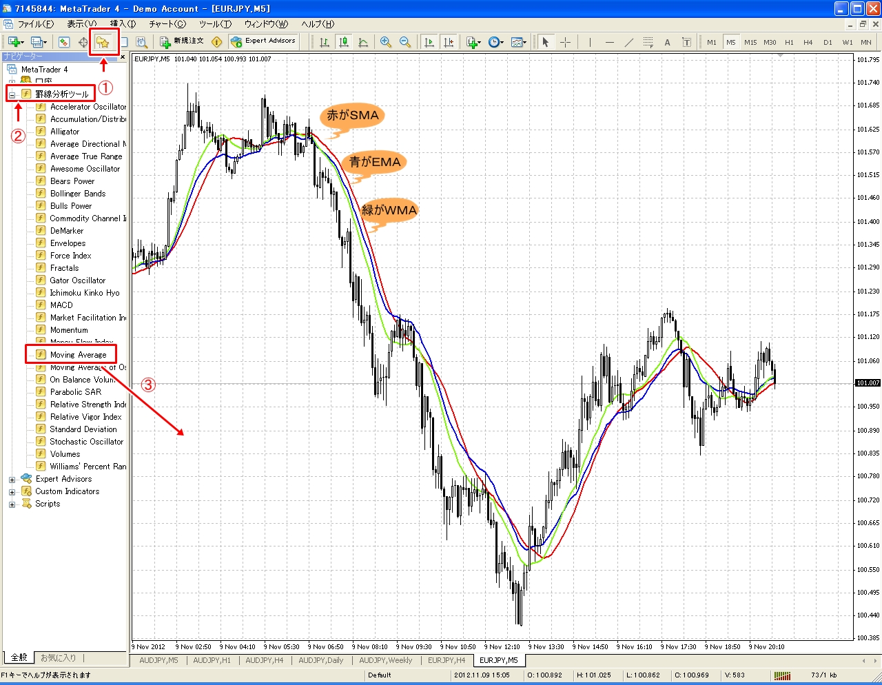 SMA・EMA・WMAを設定する方法
